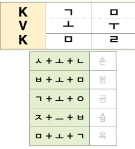 Belajar Tulisan Abjad Korea HANGUL [Lengkap]